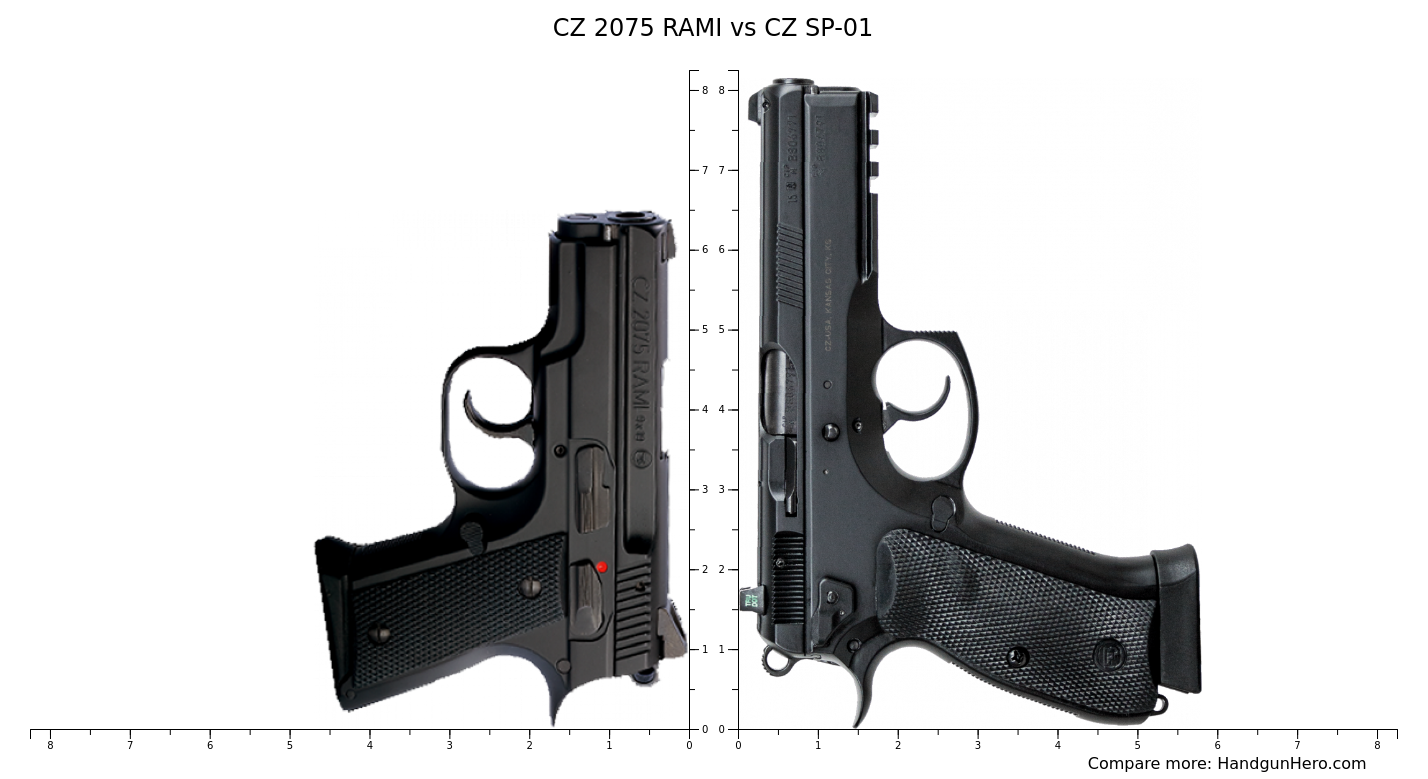 CZ 2075 RAMI vs CZ SP-01 size comparison | Handgun Hero