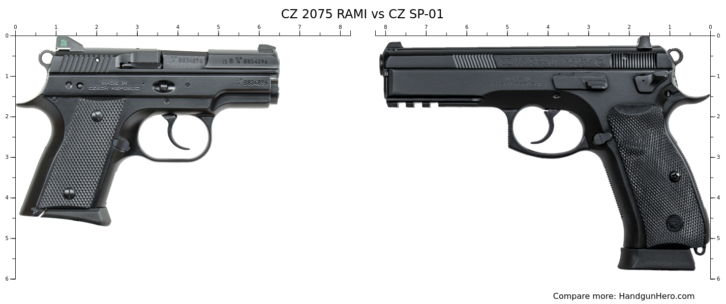 CZ 2075 RAMI vs CZ SP-01 size comparison | Handgun Hero