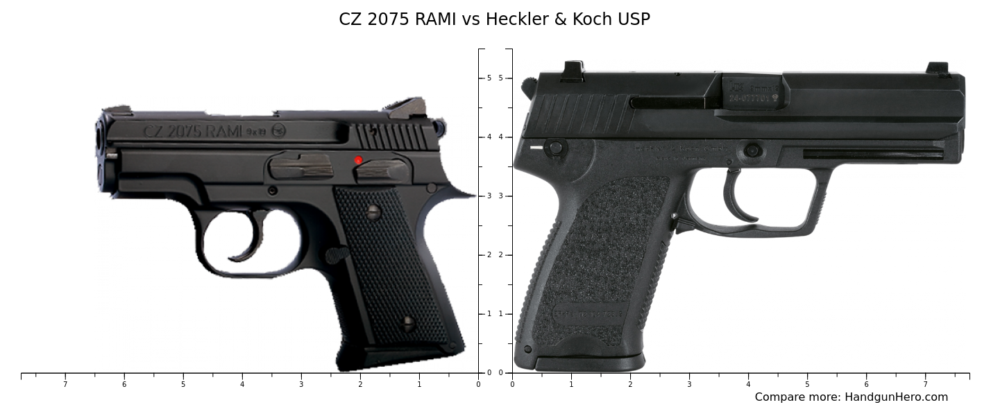 CZ 2075 RAMI vs Heckler & Koch USP size comparison | Handgun Hero