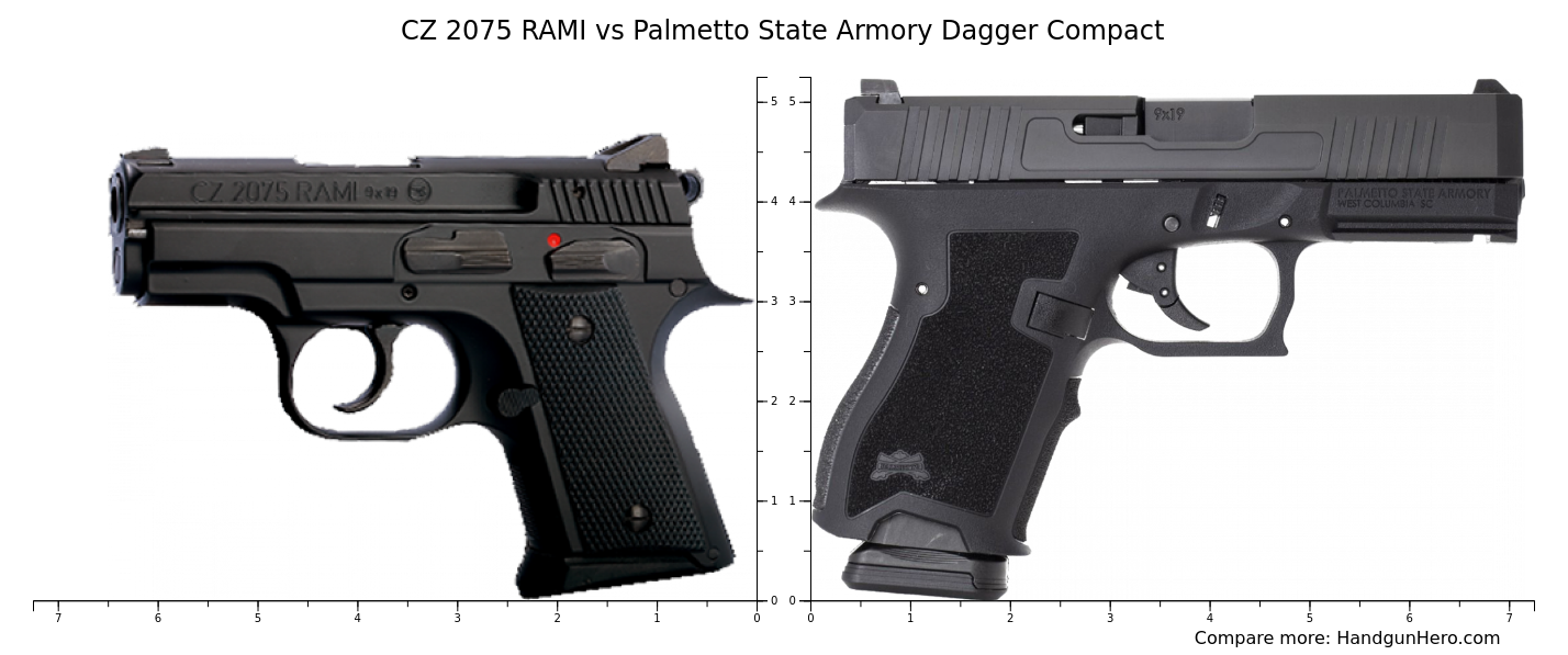 CZ 2075 RAMI vs Palmetto State Armory Dagger Compact size comparison ...