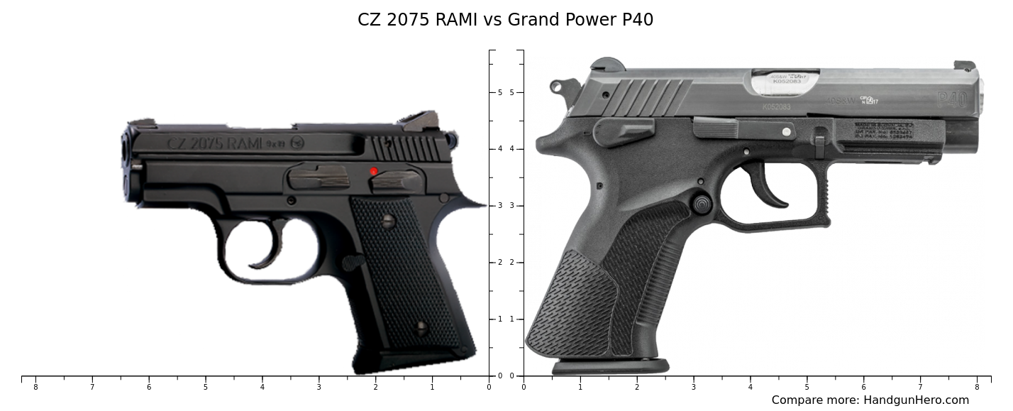 CZ 2075 RAMI vs Grand Power P40 size comparison | Handgun Hero
