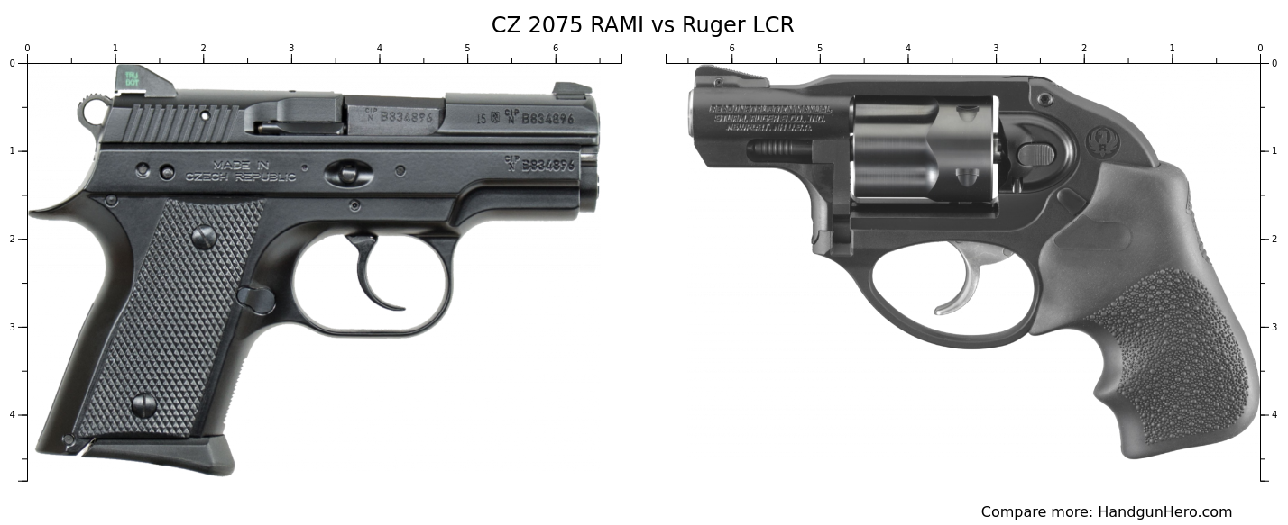 CZ 2075 RAMI vs Ruger LCR size comparison | Handgun Hero