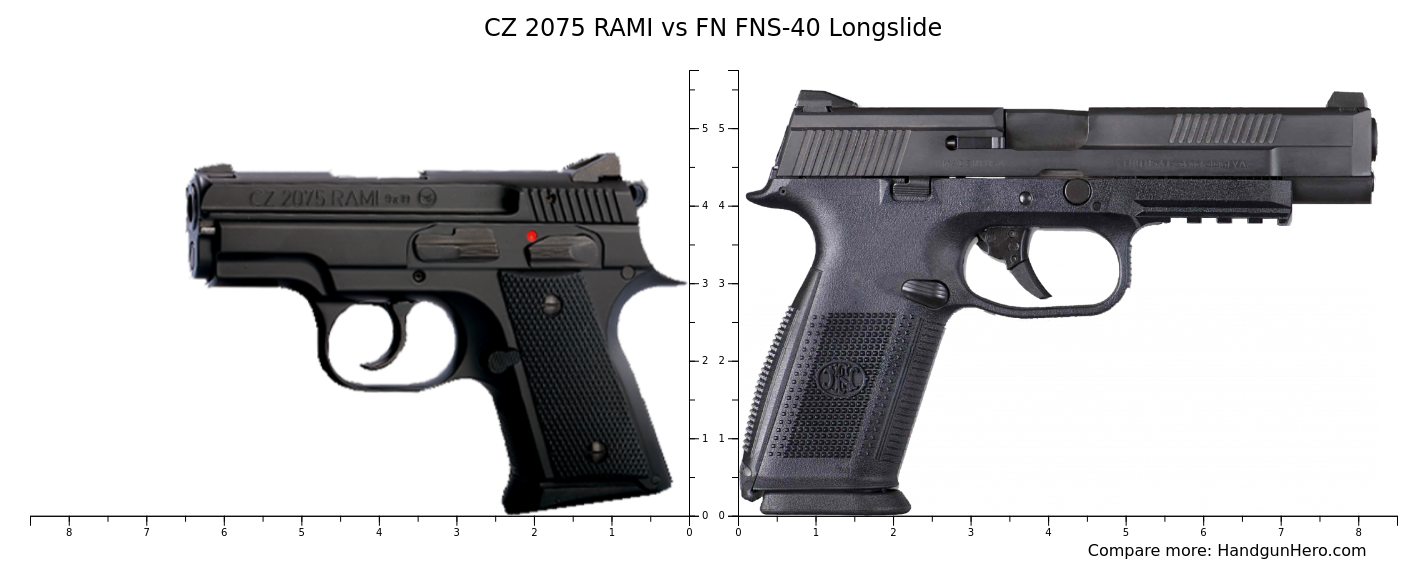 CZ 2075 RAMI vs FN FNS-40 Longslide size comparison | Handgun Hero