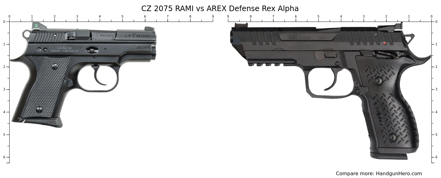 CZ 2075 RAMI vs AREX Defense Rex Alpha size comparison | Handgun Hero