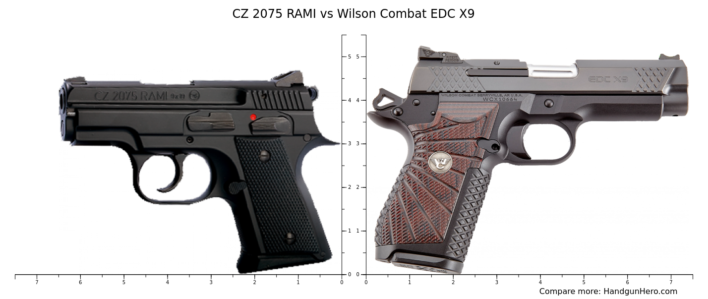 CZ 2075 RAMI vs Wilson Combat EDC X9 size comparison | Handgun Hero