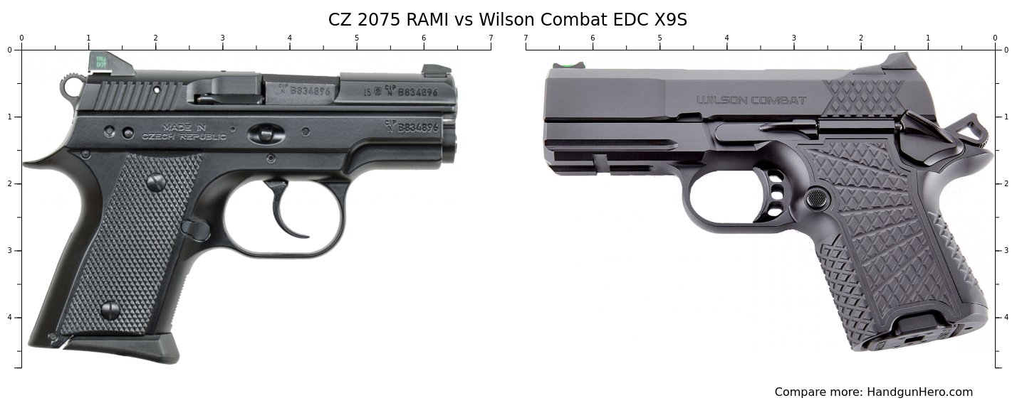 CZ 2075 RAMI vs Wilson Combat EDC X9S size comparison | Handgun Hero