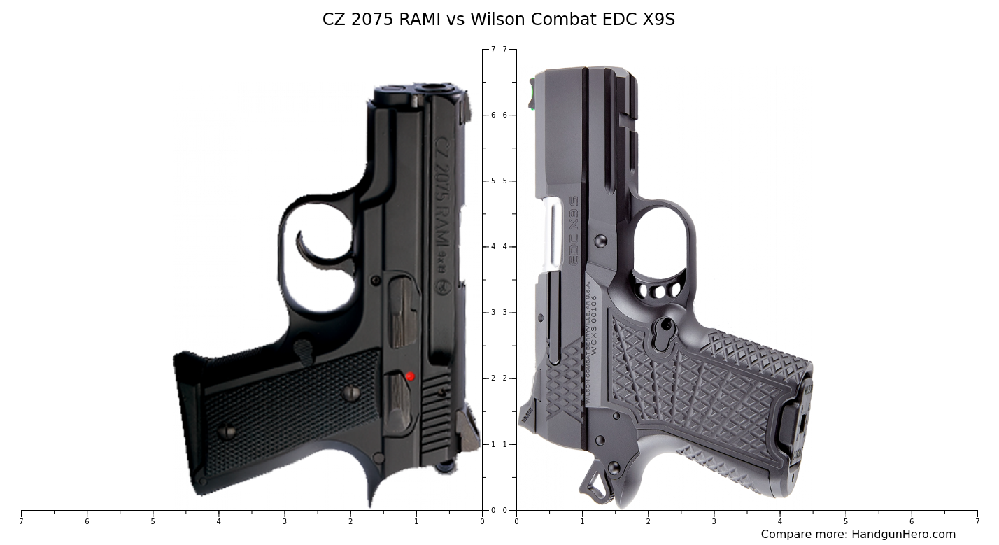 CZ 2075 RAMI vs Wilson Combat EDC X9S size comparison | Handgun Hero