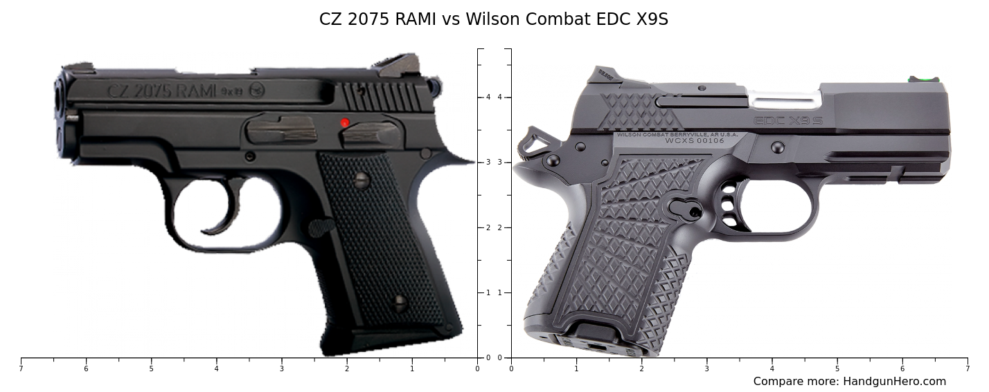 CZ 2075 RAMI vs Wilson Combat EDC X9S size comparison | Handgun Hero