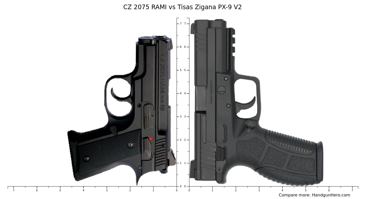CZ 2075 RAMI vs Tisas Zigana PX-9 V2 size comparison | Handgun Hero