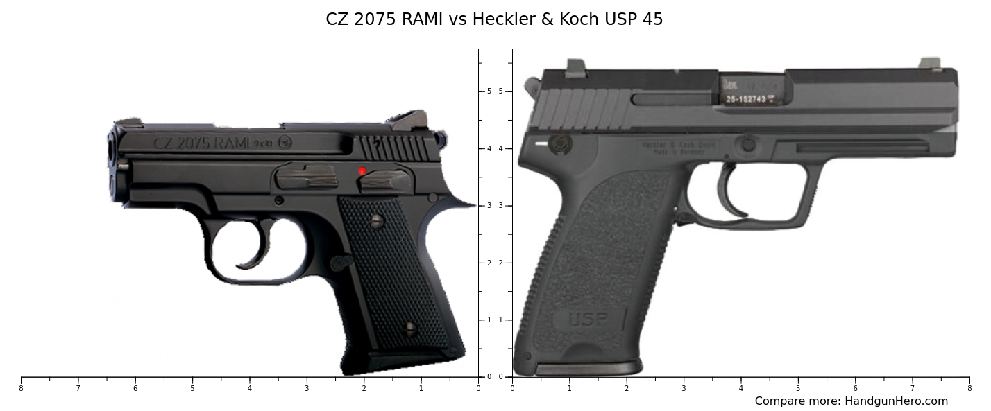 CZ 2075 RAMI vs Heckler & Koch USP 45 size comparison | Handgun Hero