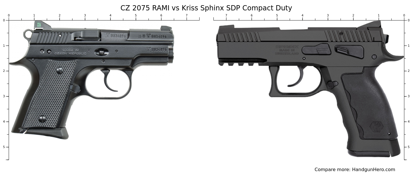 CZ 2075 RAMI vs Kriss Sphinx SDP Compact Duty size comparison | Handgun ...