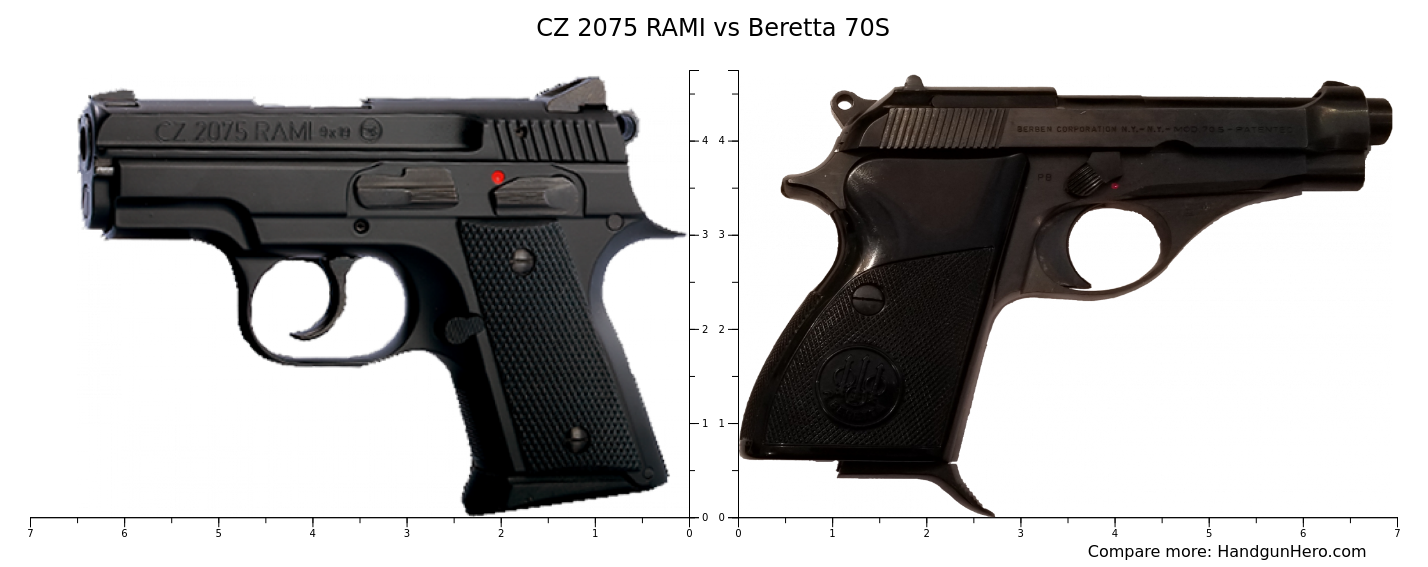 CZ 2075 RAMI vs Beretta 70S size comparison | Handgun Hero