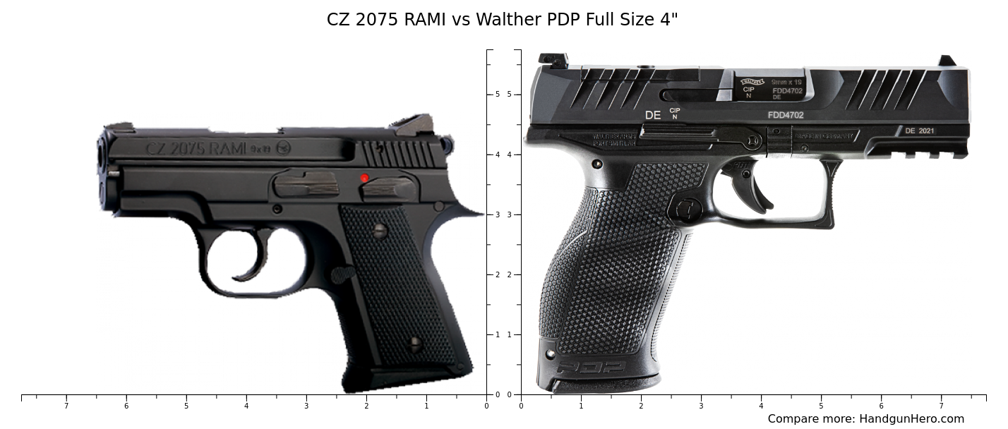 CZ 2075 RAMI vs Walther PDP Full Size 4" size comparison | Handgun Hero