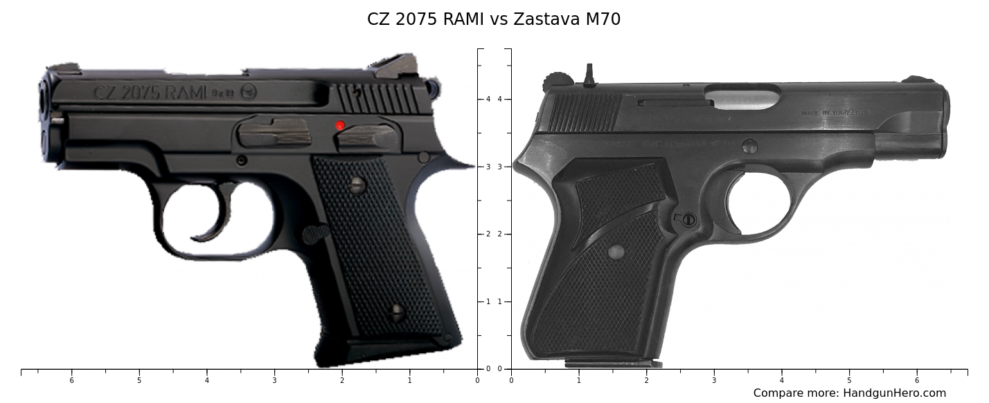 CZ 2075 RAMI vs Zastava M70 size comparison | Handgun Hero