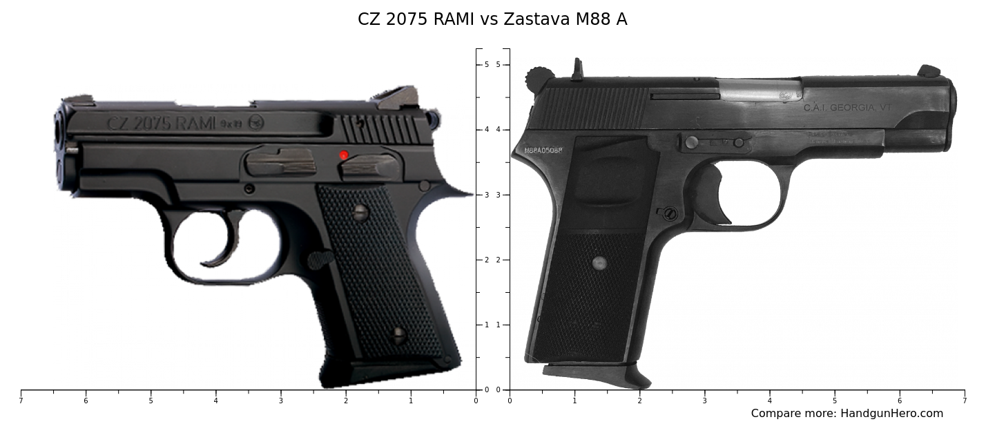 CZ 2075 RAMI vs Zastava M88 A size comparison | Handgun Hero