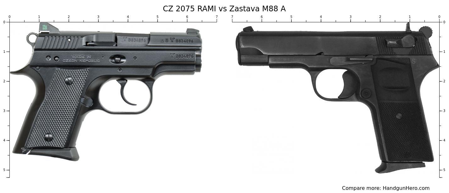 CZ 2075 RAMI vs Zastava M88 A size comparison | Handgun Hero