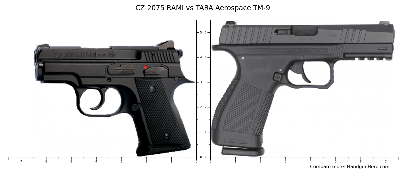 CZ 2075 RAMI vs TARA Aerospace TM-9 size comparison | Handgun Hero