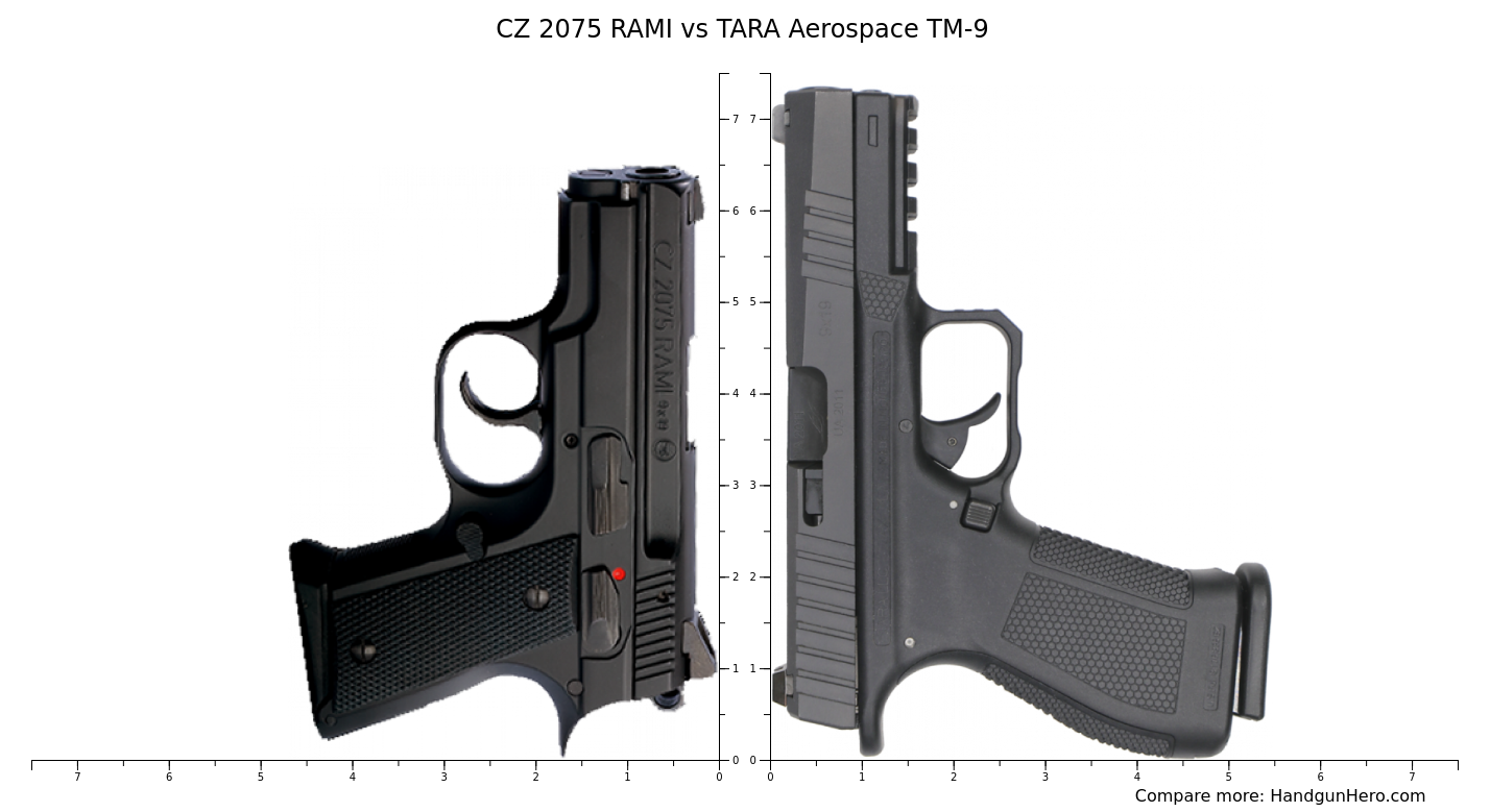 CZ 2075 RAMI vs TARA Aerospace TM-9 size comparison | Handgun Hero