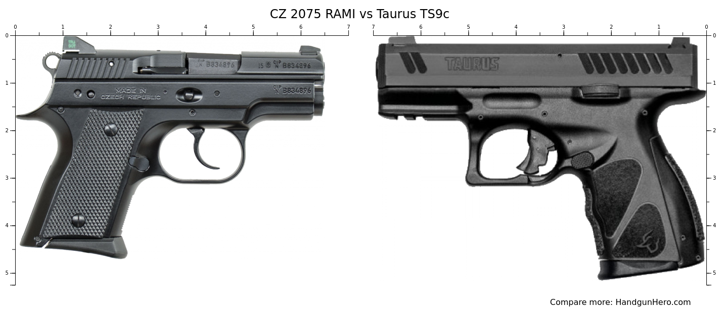 CZ 2075 RAMI vs Taurus TS9c size comparison | Handgun Hero