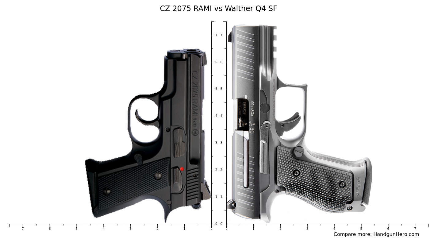 CZ 2075 RAMI vs Walther Q4 SF size comparison | Handgun Hero