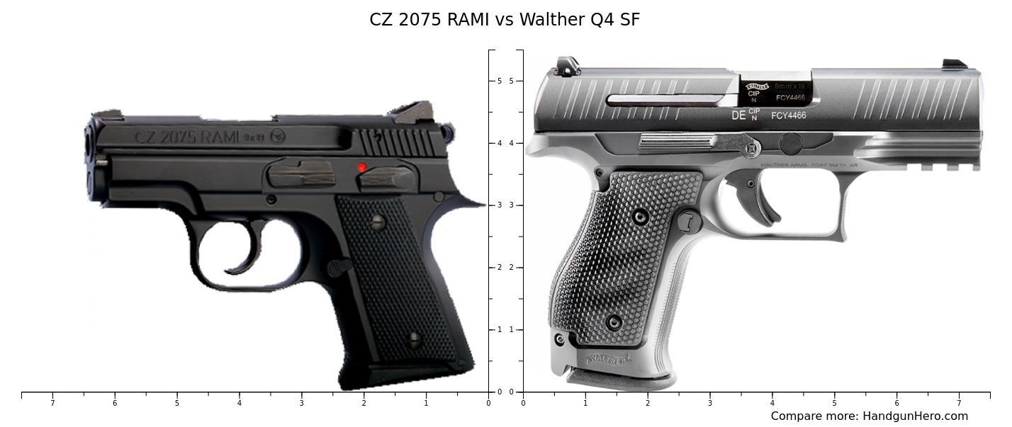 CZ 2075 RAMI vs Walther Q4 SF size comparison | Handgun Hero