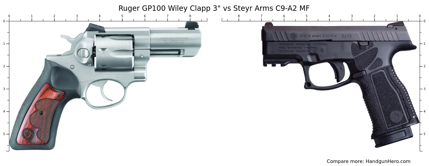 Ruger GP100 Wiley Clapp 3" vs Steyr Arms C9-A2 MF size comparison ...
