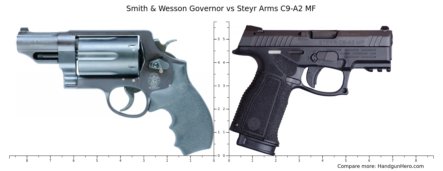 Smith & Wesson Governor vs Steyr Arms C9-A2 MF size comparison | Handgun Hero