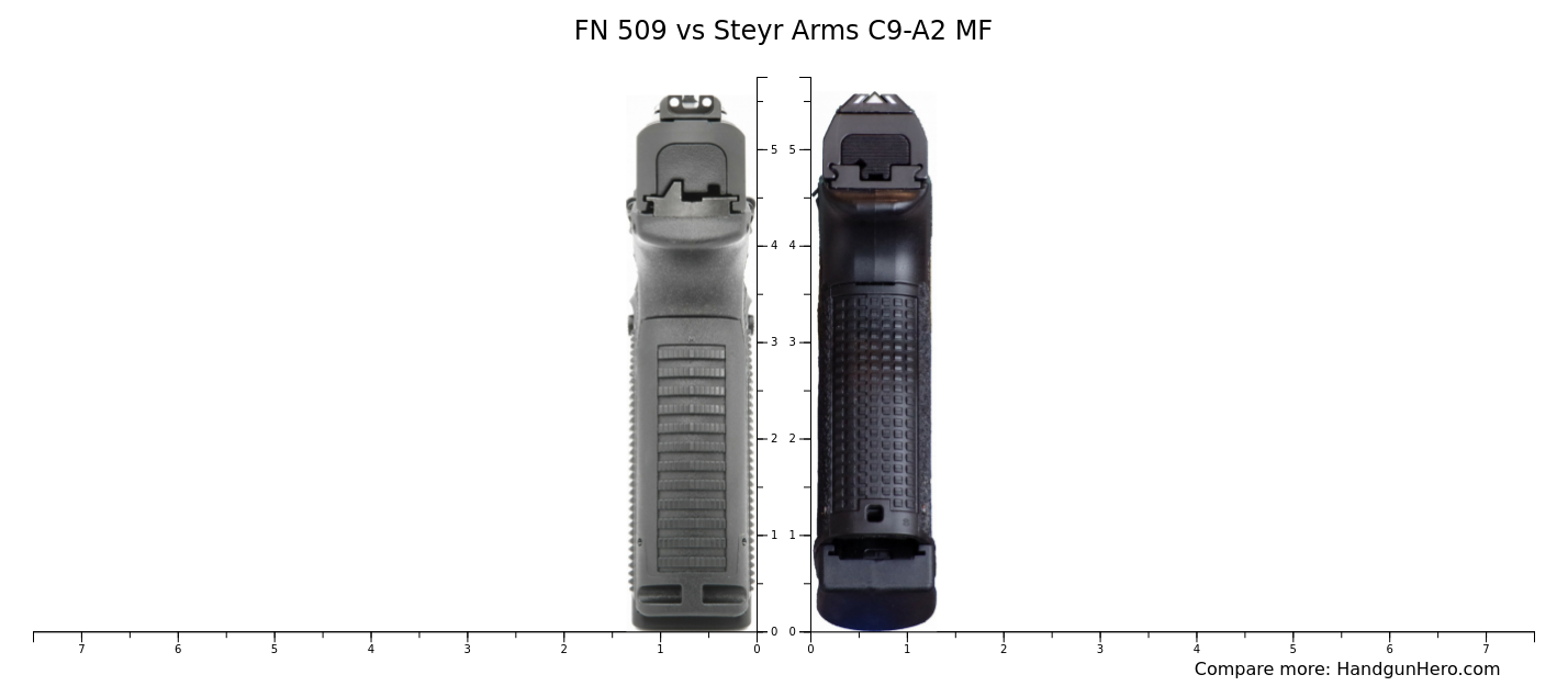 FN 509 vs Steyr Arms C9-A2 MF size comparison | Handgun Hero