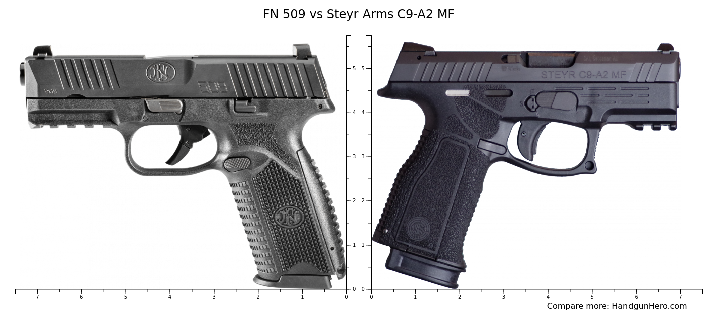 FN 509 vs Steyr Arms C9-A2 MF size comparison | Handgun Hero