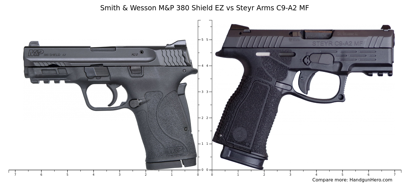 Smith & Wesson M&P 380 Shield EZ vs Steyr Arms C9-A2 MF size comparison | Handgun Hero
