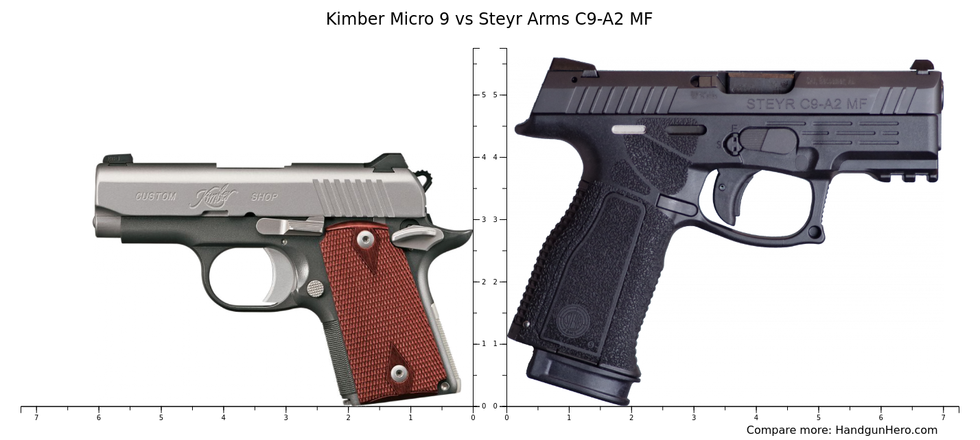 Kimber Micro 9 vs Steyr Arms C9-A2 MF size comparison | Handgun Hero