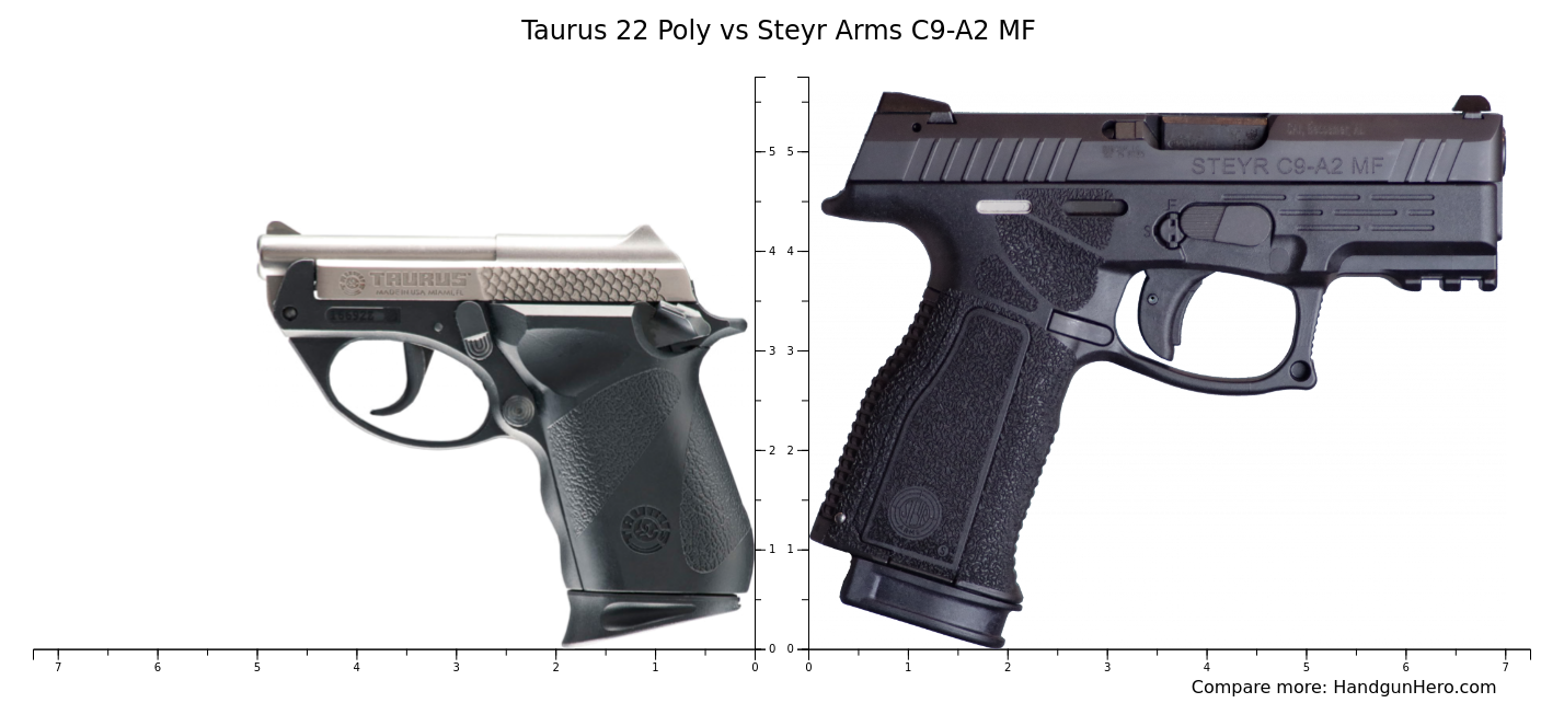 Taurus 22 Poly vs Steyr Arms C9-A2 MF size comparison | Handgun Hero