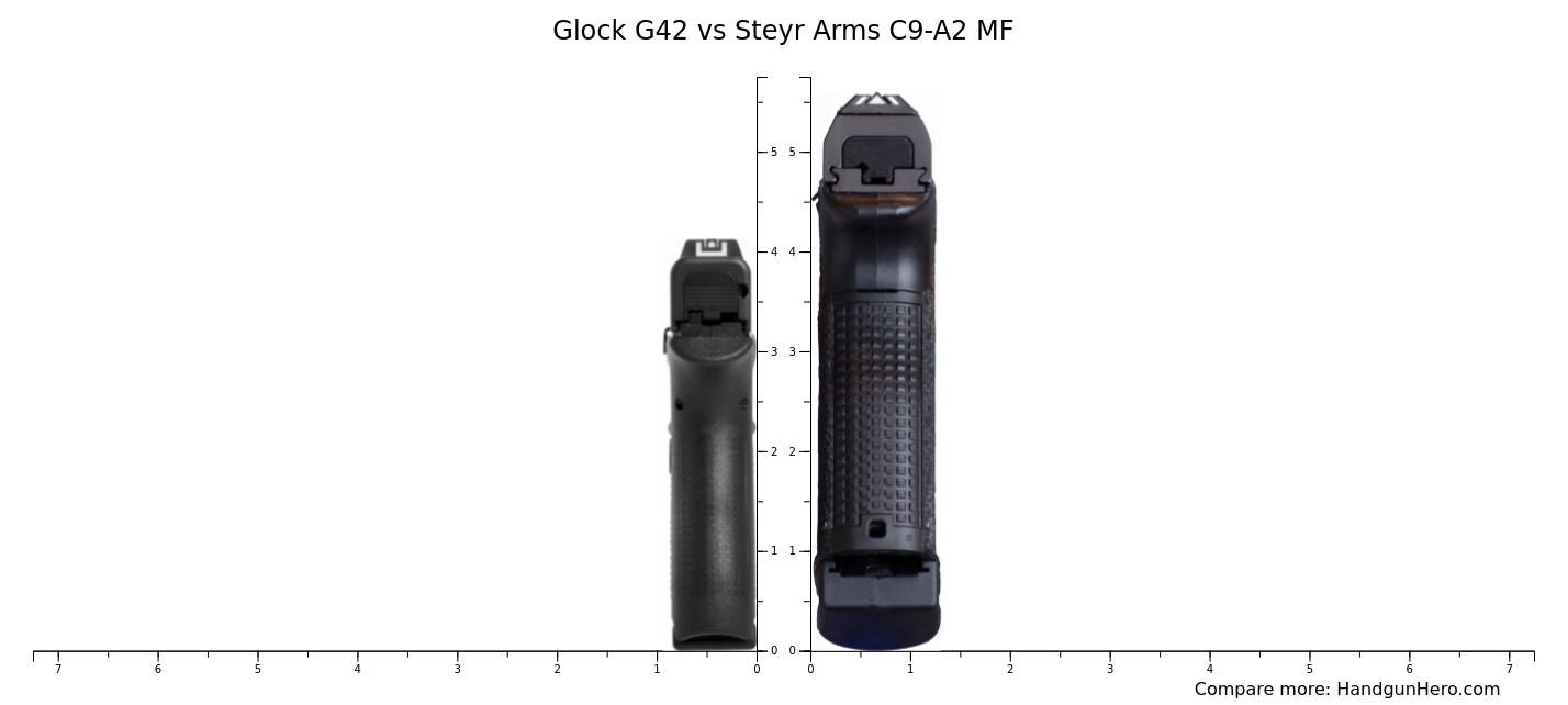 Glock G42 vs Steyr Arms C9-A2 MF size comparison | Handgun Hero
