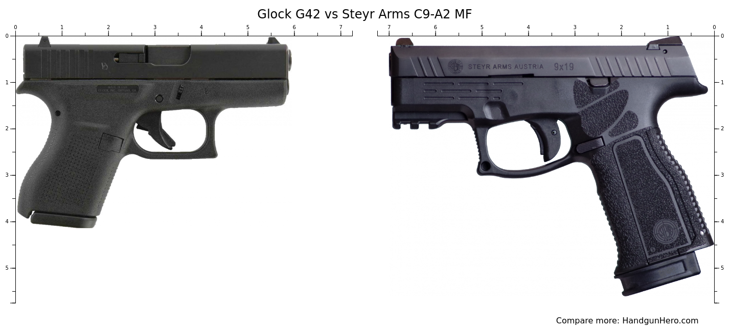 Glock G42 vs Steyr Arms C9-A2 MF size comparison | Handgun Hero