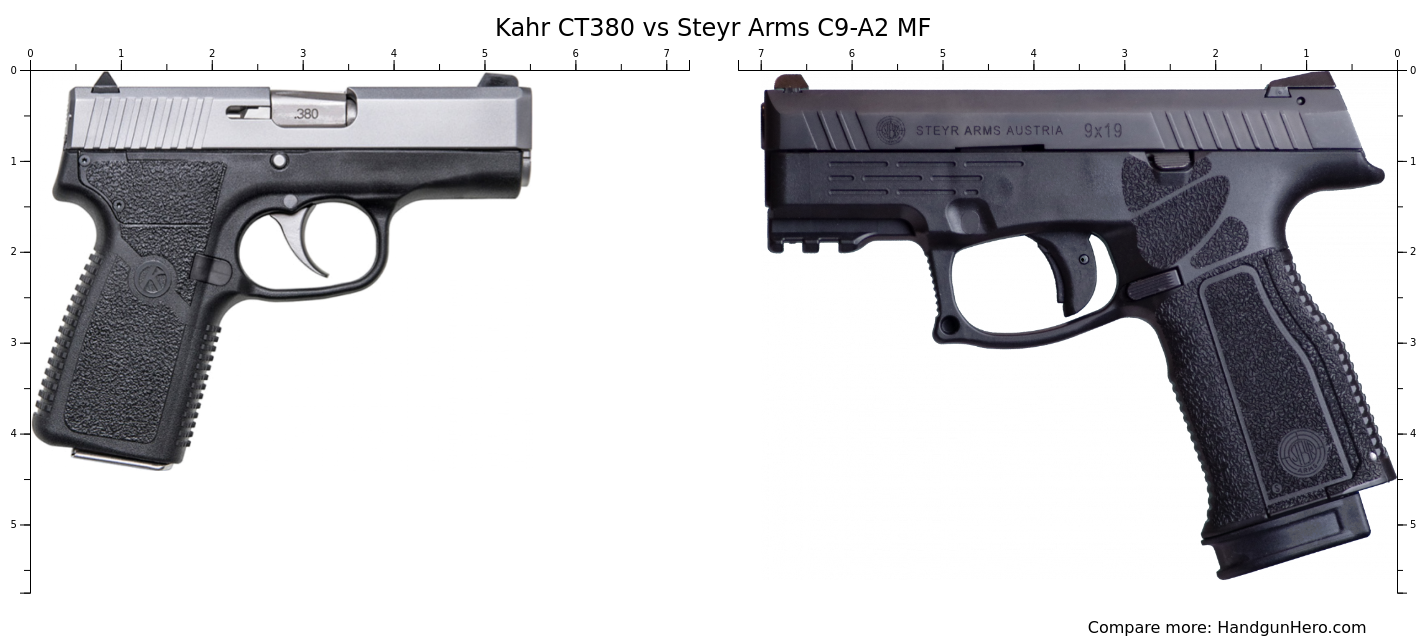 Kahr CT380 vs Steyr Arms C9-A2 MF size comparison | Handgun Hero