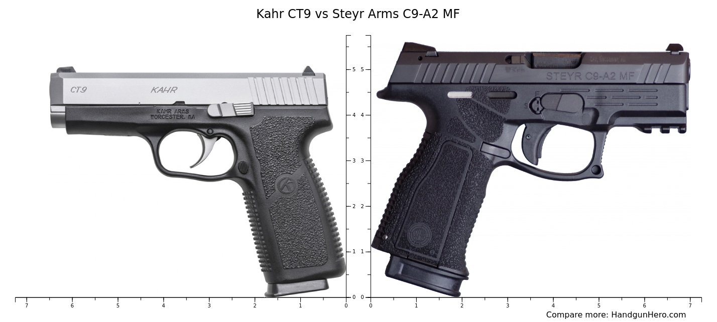 Kahr CT9 vs Steyr Arms C9-A2 MF size comparison | Handgun Hero