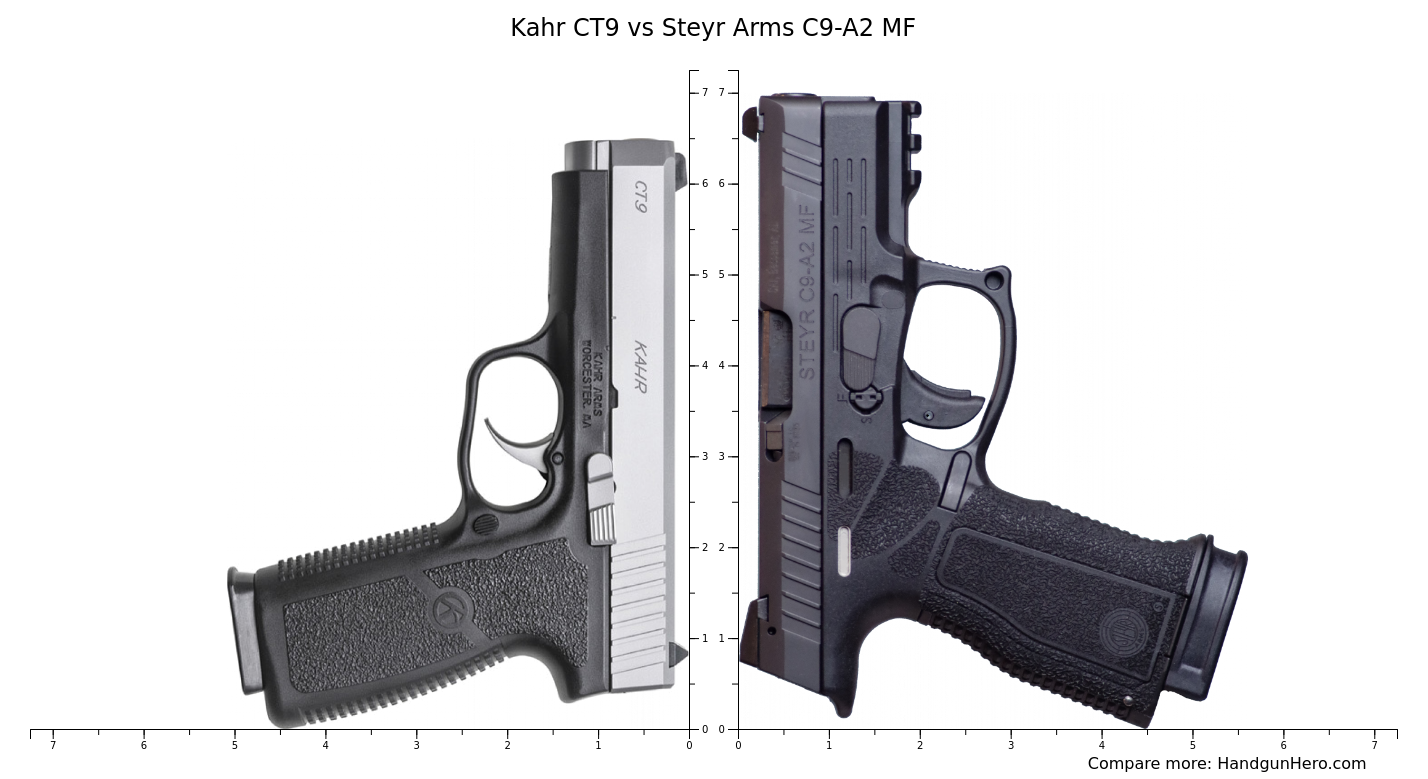 Kahr CT9 vs Steyr Arms C9-A2 MF size comparison | Handgun Hero