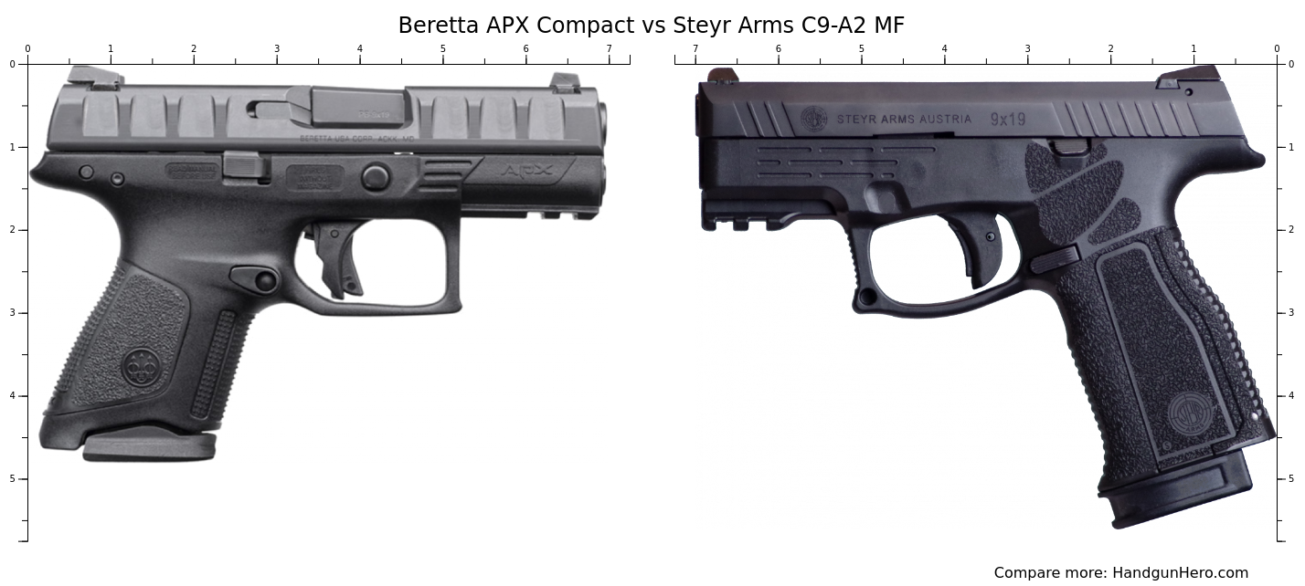 Beretta APX Compact vs Steyr Arms C9-A2 MF size comparison | Handgun Hero