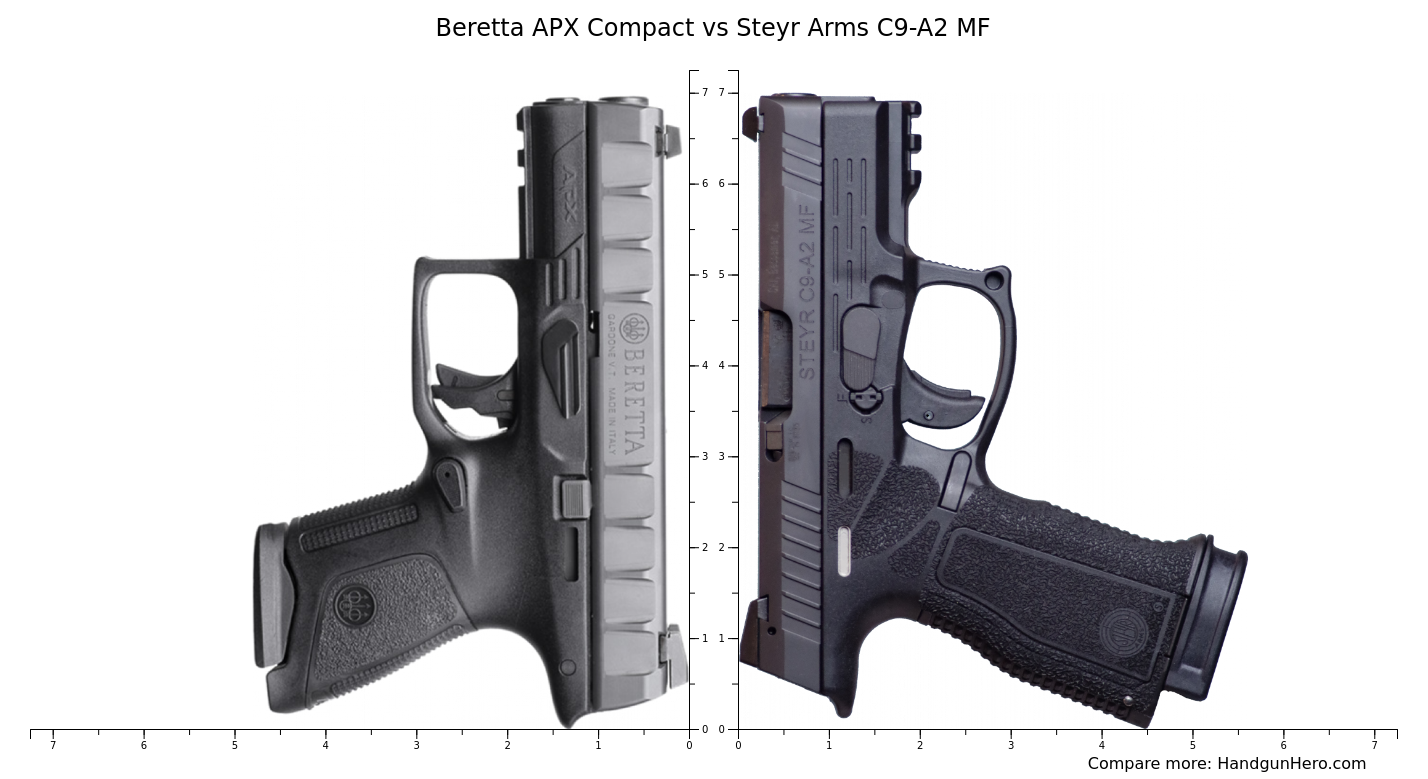 Beretta APX Compact vs Steyr Arms C9-A2 MF size comparison | Handgun Hero