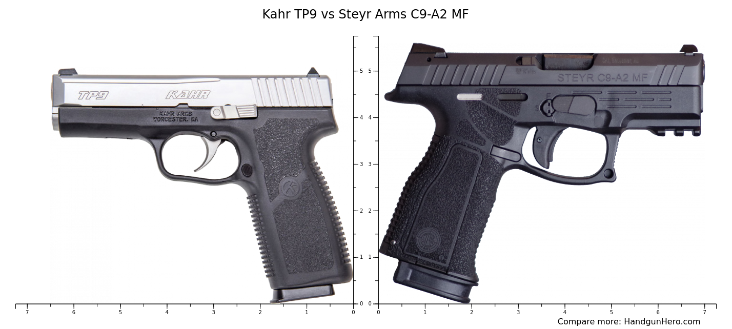 Kahr TP9 vs Steyr Arms C9-A2 MF size comparison | Handgun Hero