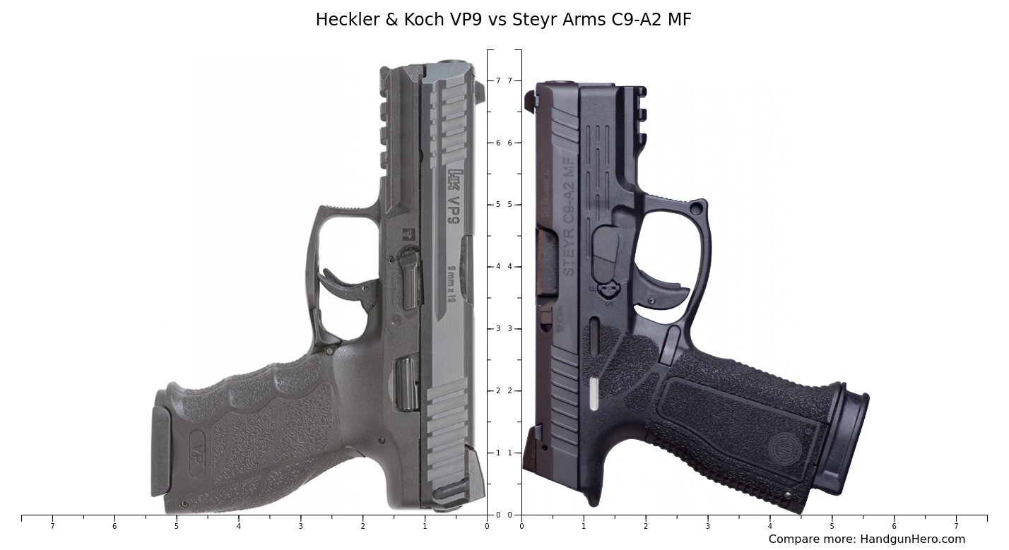 Heckler & Koch VP9 vs Steyr Arms C9-A2 MF size comparison | Handgun Hero