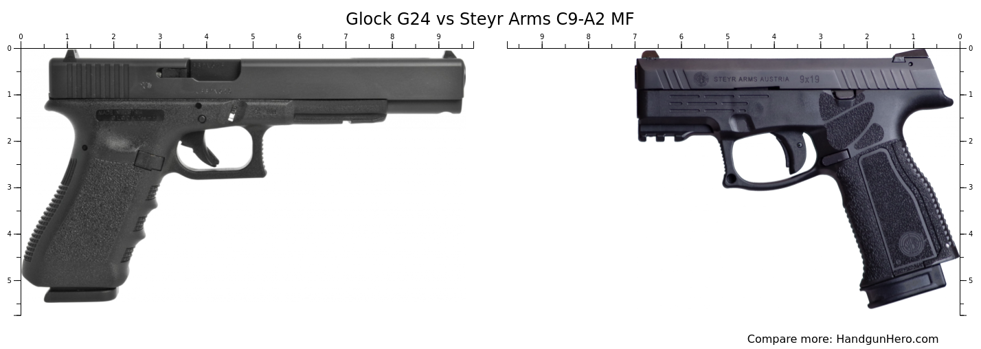 Glock G24 vs Steyr Arms C9-A2 MF size comparison | Handgun Hero