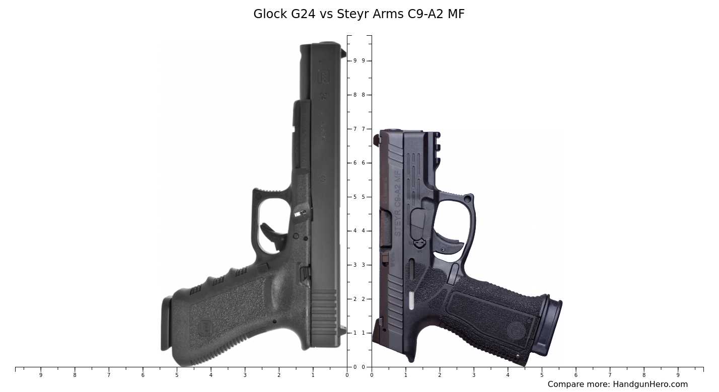 Glock G24 vs Steyr Arms C9-A2 MF size comparison | Handgun Hero