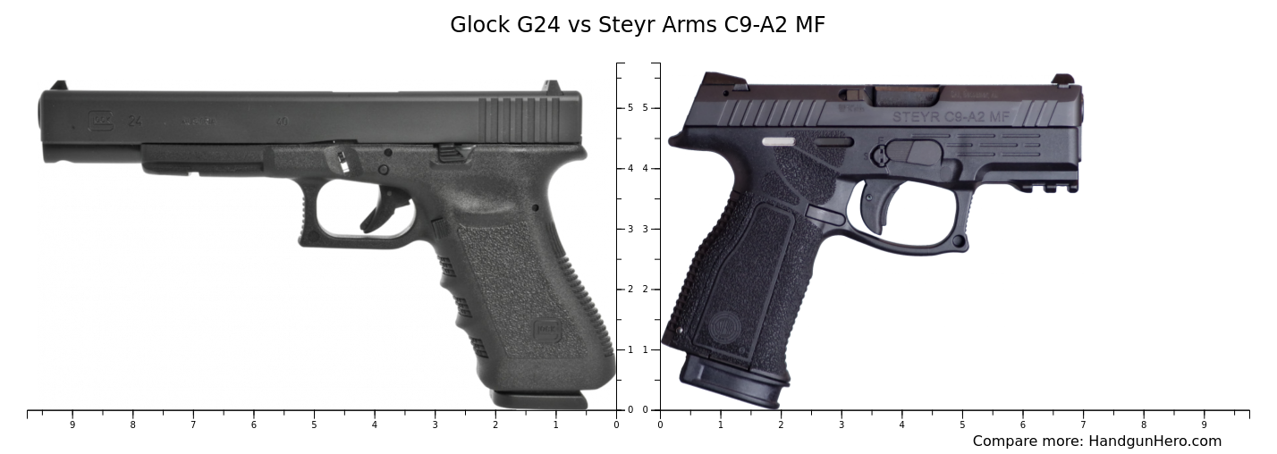 Glock G24 vs Steyr Arms C9-A2 MF size comparison | Handgun Hero