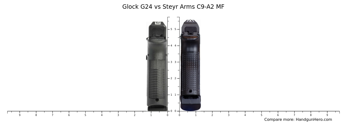 Glock G24 vs Steyr Arms C9-A2 MF size comparison | Handgun Hero