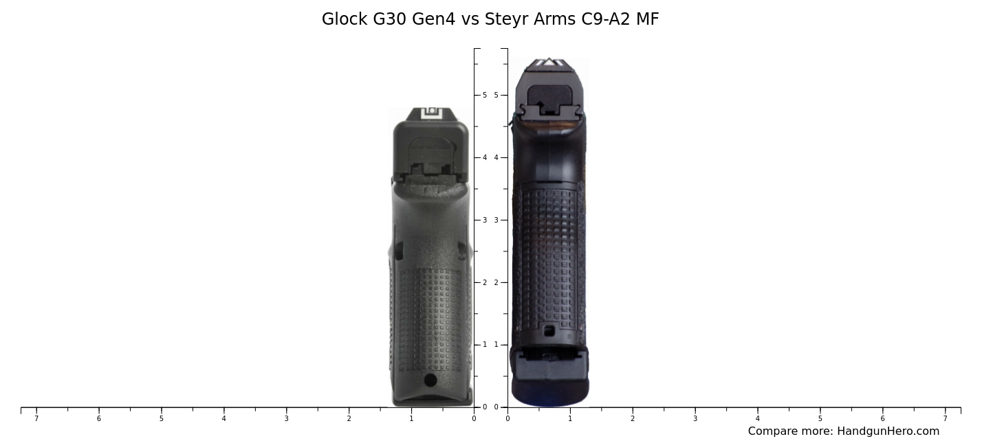 Glock G30 Gen4 vs Steyr Arms C9-A2 MF size comparison | Handgun Hero
