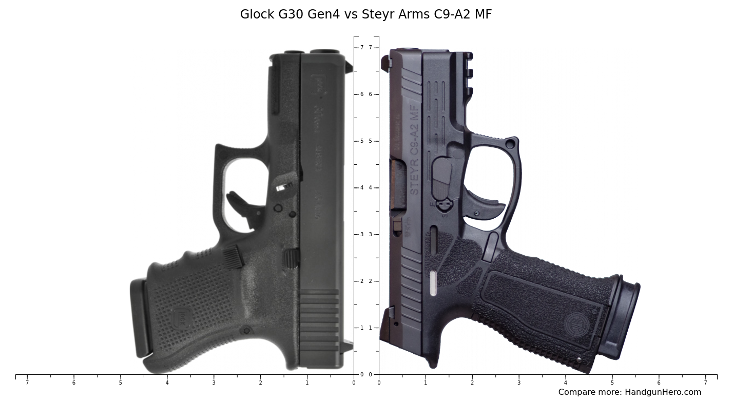 Glock G30 Gen4 vs Steyr Arms C9-A2 MF size comparison | Handgun Hero