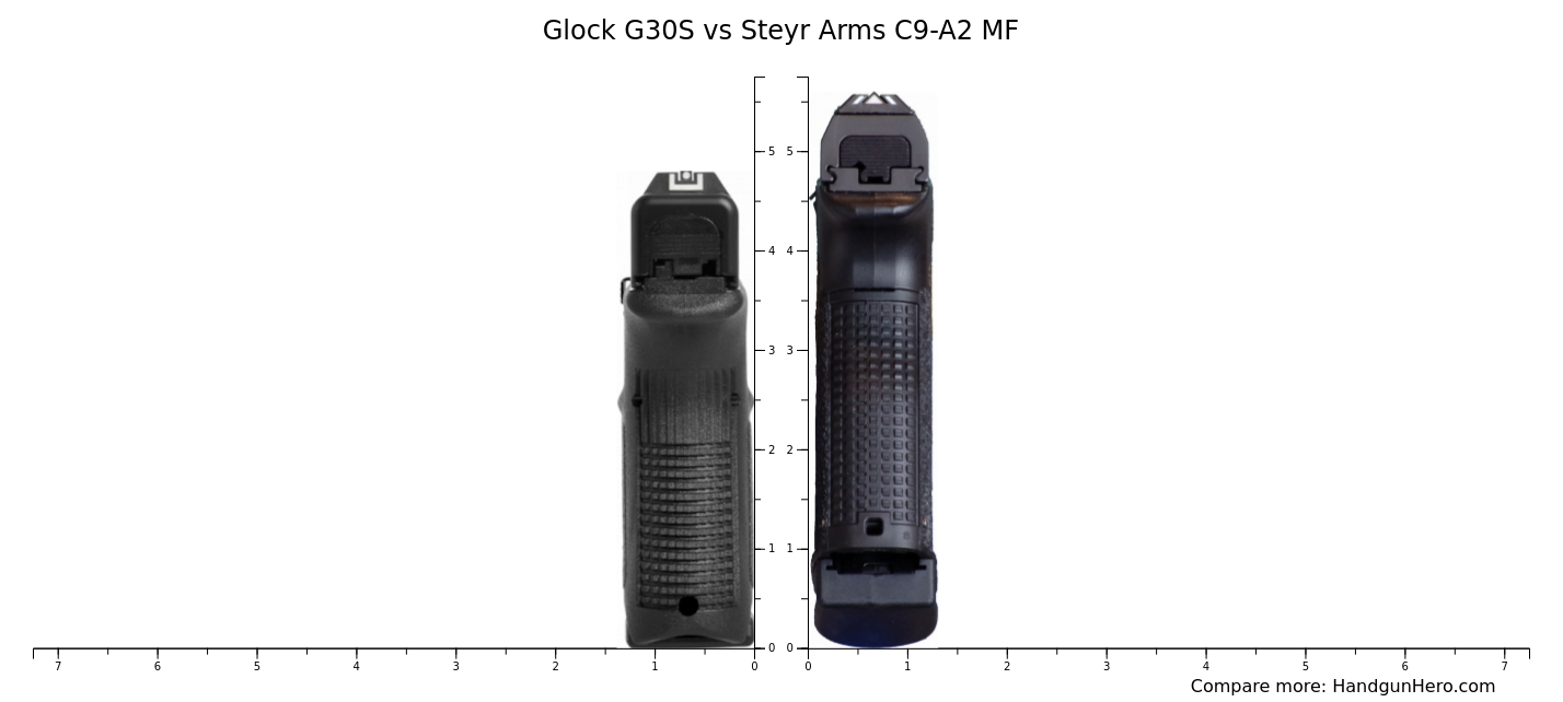 Glock G30S vs Steyr Arms C9-A2 MF size comparison | Handgun Hero