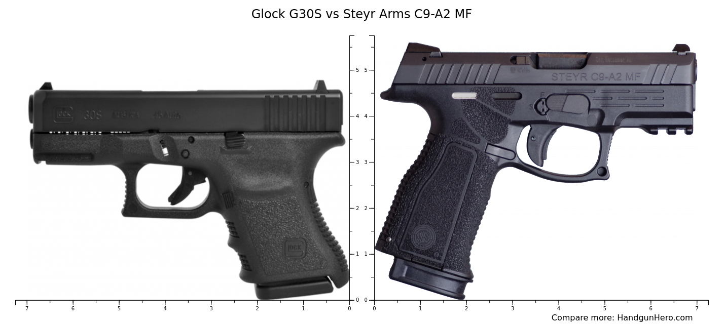 Glock G30S vs Steyr Arms C9-A2 MF size comparison | Handgun Hero