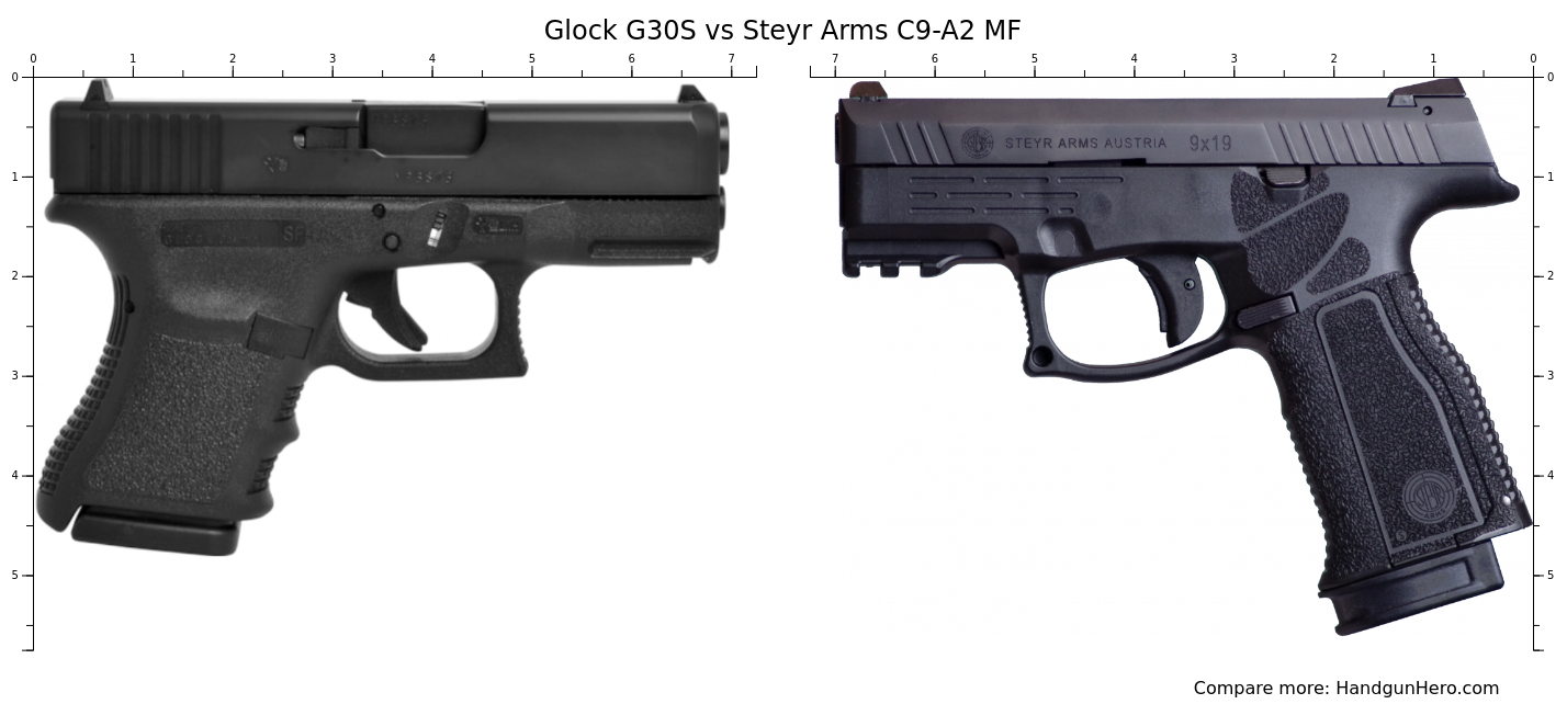 Glock G30S vs Steyr Arms C9-A2 MF size comparison | Handgun Hero